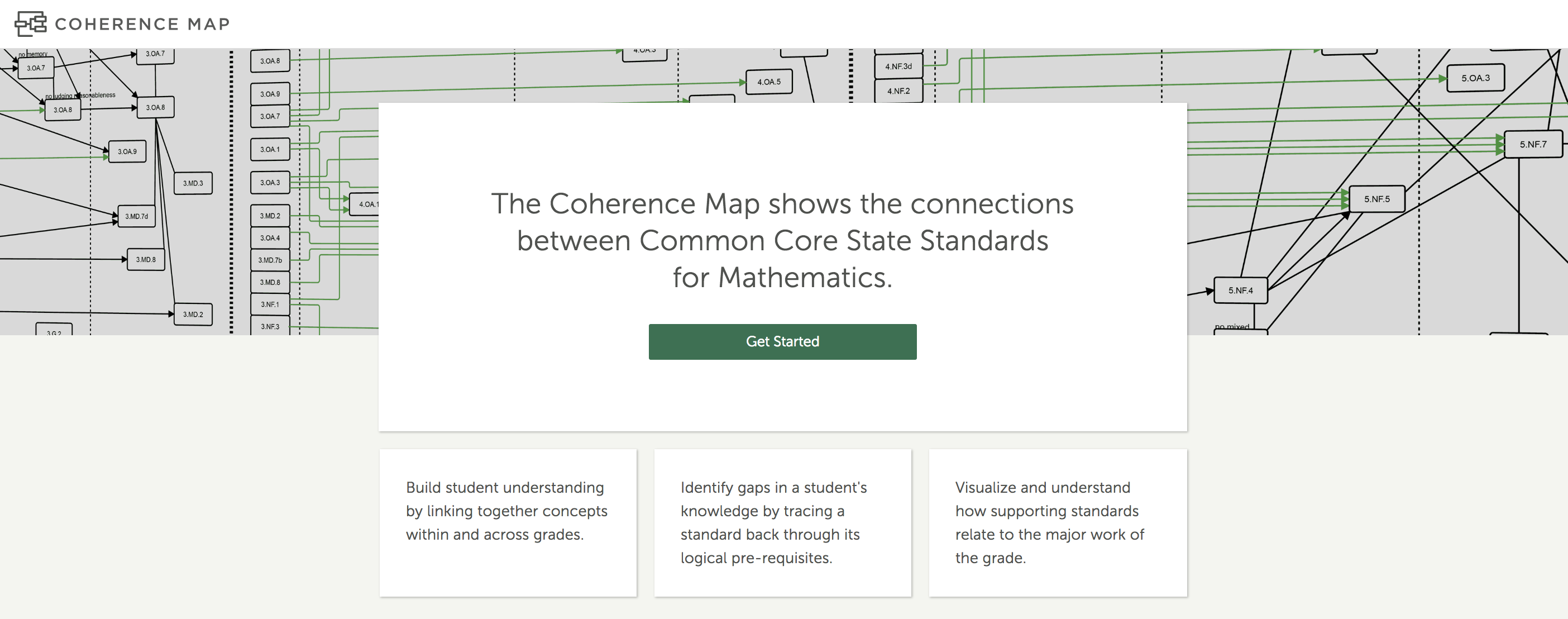 Back-mapping and Learning Trajectories | Iowa Mathematics